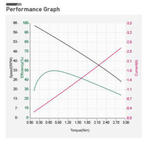 Dynamixel MX-64AT | Smart Robot Actuator | Tribotix