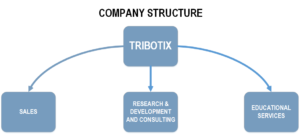 Overview | Tribotix