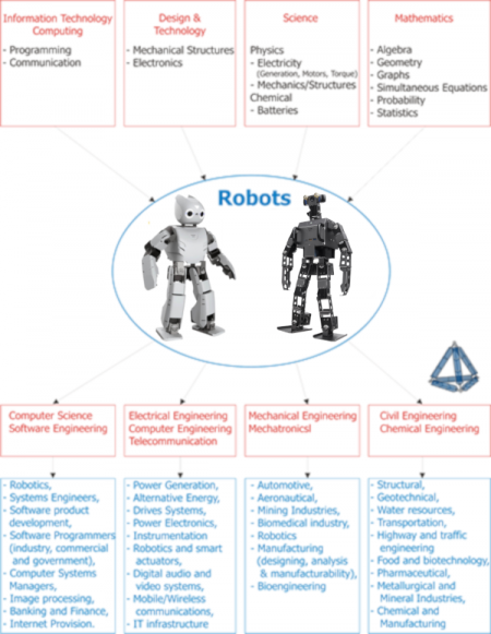 Career Path | Tribotix - Try Robotics with Us | Tribotix