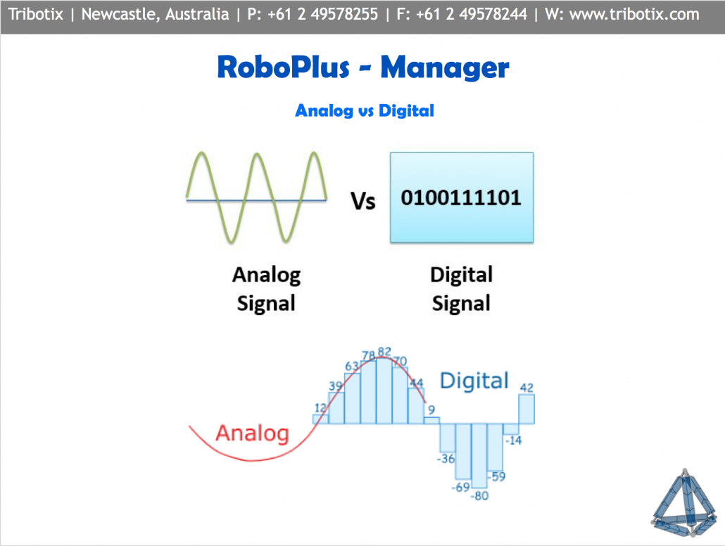 RoboPlus – Theory | Tribotix