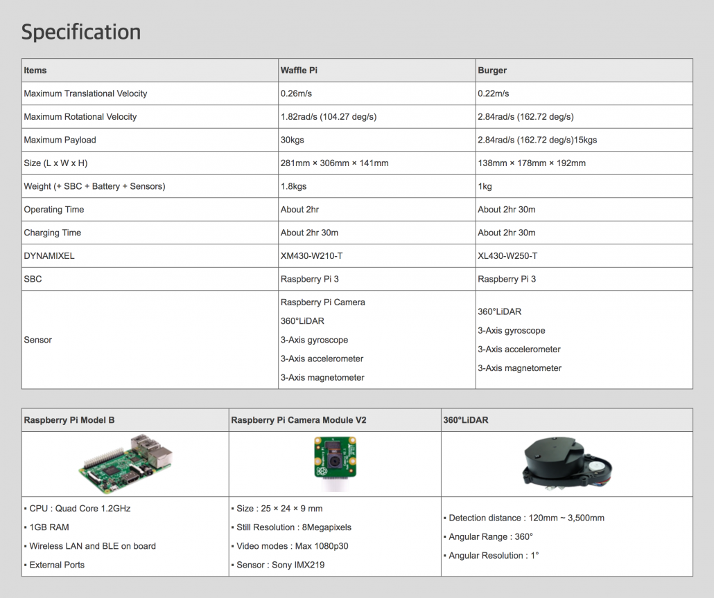 Turtlebot TB3 ROS robot | Try Robotics with Us | Tribotix