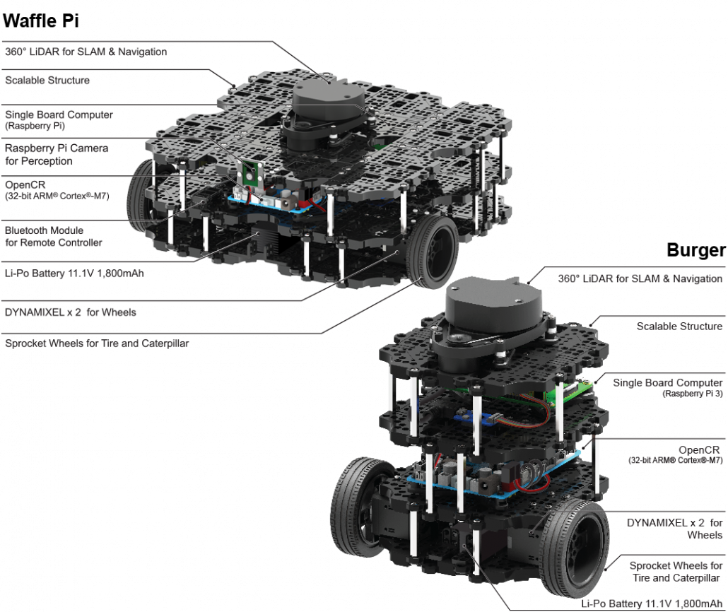 Turtlebot TB3 ROS robot | Try Robotics with Us | Tribotix