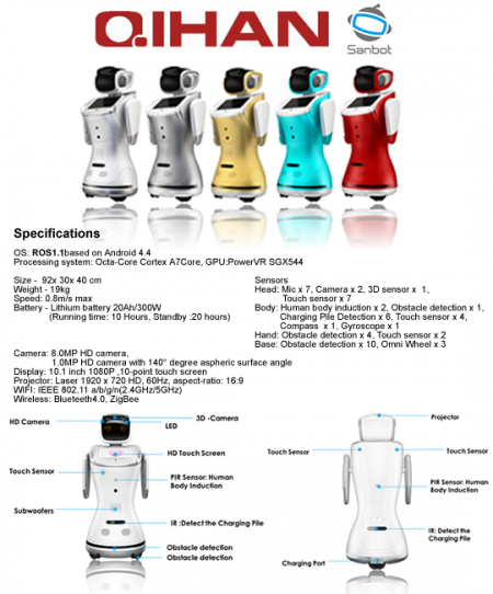 Sanbot Elf | On Sale | Smart Telepresence Robot | Tribotix