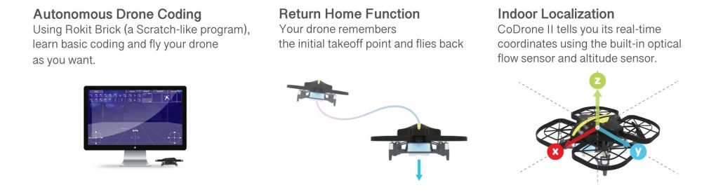 CoDrone II | Learn to Code with a Drone | Tribotix