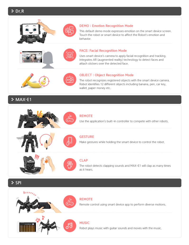 Robotis Engineer Kit 1 | Try Robotics with Us | Tribotix
